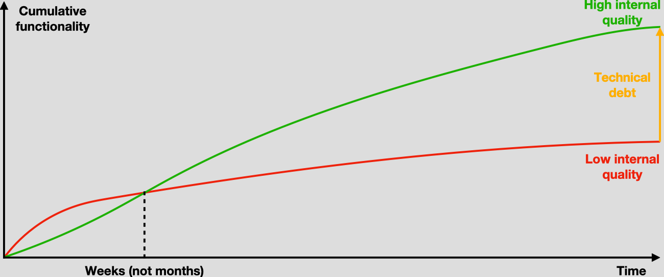 What Software Quality Is and Why It Matters - Mike Bland